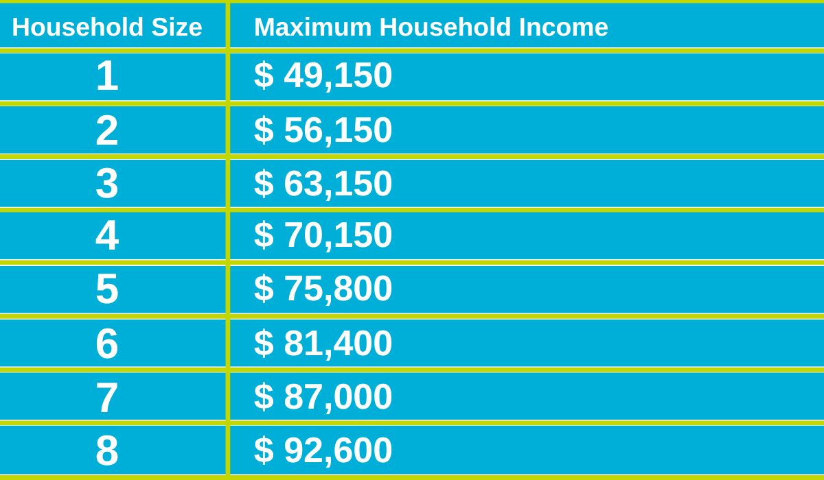Become a Homeowner – Niagara Habitat for Humanity